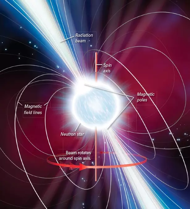 Ngenalkeun Pulsars, Mercusuar Kosmos