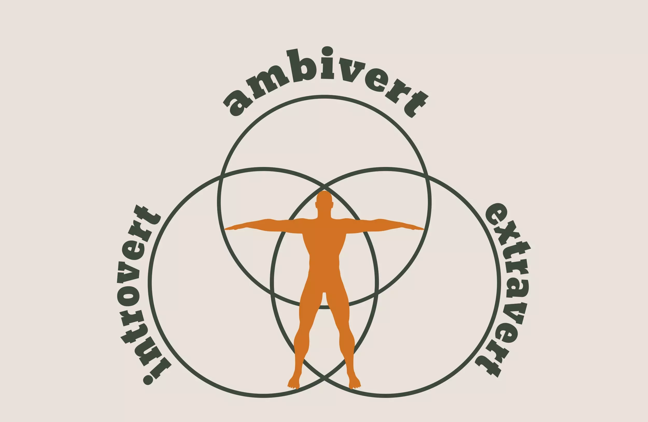 Wat maakt ons introvert, extravert of ambivert?