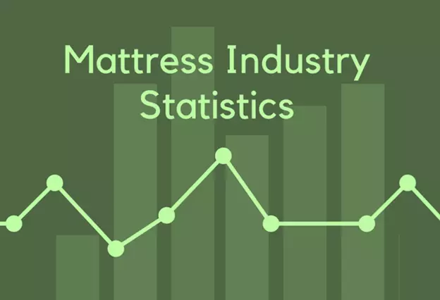 80 Matiresi Indasitiri uye Kurara Statistics